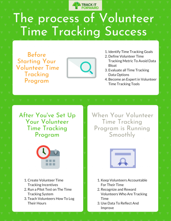How to Be Successful In Tracking Volunteer Hours | Track It Forward
